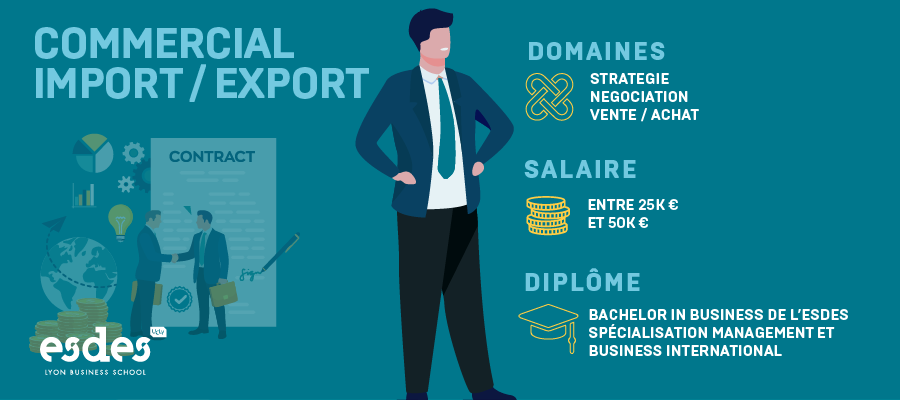 Commercial import-export : métier, formations, salaire
